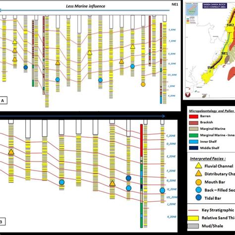 Subsurface Identification And Distribution Of Depositional Facies By
