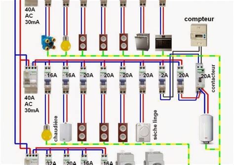 Schéma électrique Branchement Autoradio Combles Isolation