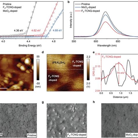 performance of au dopant pea 2sni4 sio2 si tfts after charge transfer