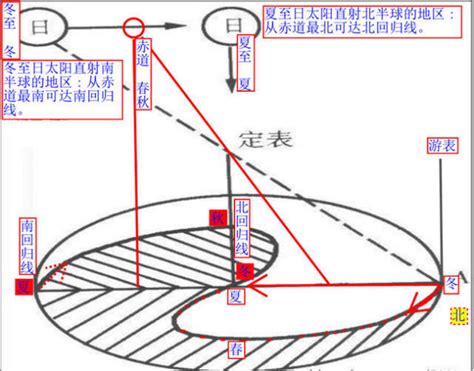 黄帝内经五运六气古老的天文地理2021辛丑牛年五运六气 搜狐大视野 搜狐新闻