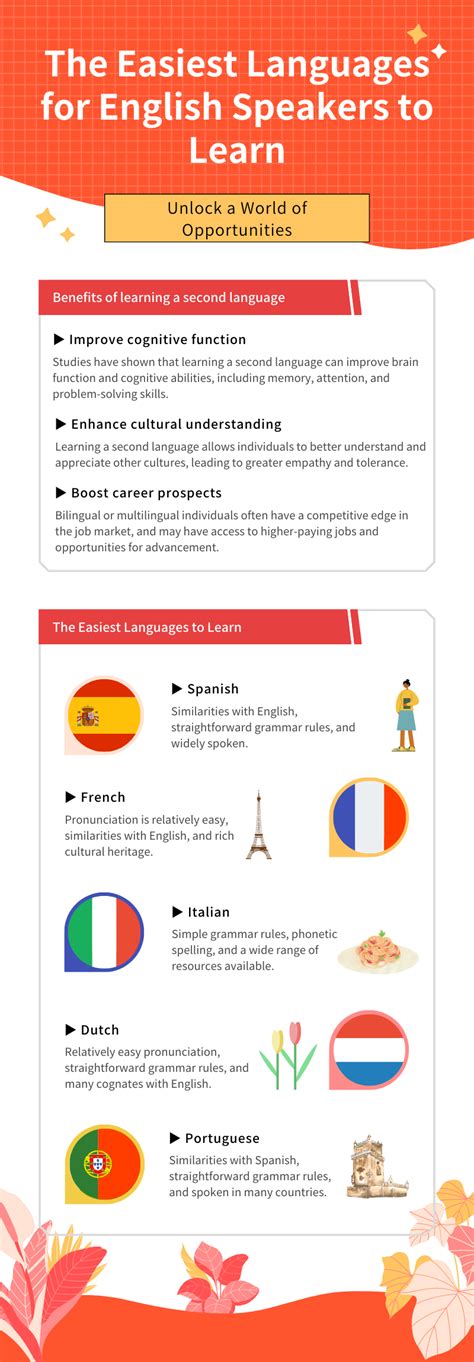 Infographic Unlocking The Easiest Languages For English Speakers To Learn Learn Languages