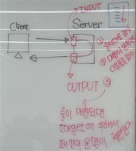 방화벽 이해하기 Iptables Acl 교육 17일차