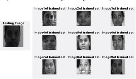figure 1 from facial recognition using histogram of gradients and