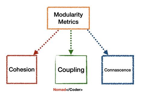 Dhananjay Kumar On Linkedin Nomadcoder Architecture Design Architect Softwarearchitect