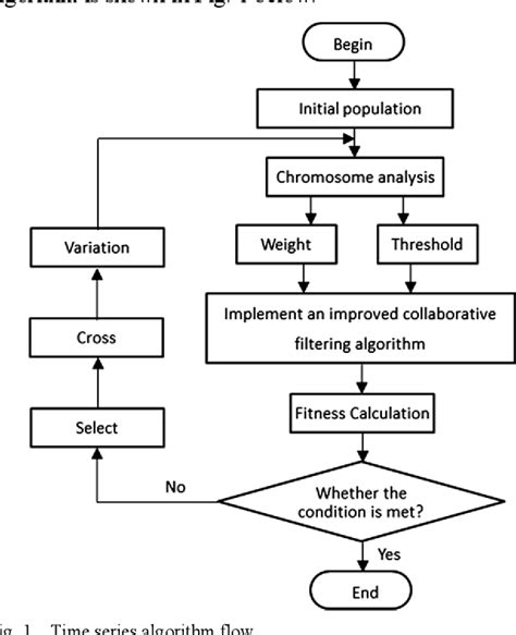 Figure 1 From Construction Of Financial Early Warning System Based On Binary Time Series