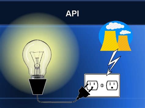 Web Api Api Api Application Programming Interface Is