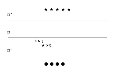 Demystifying Support Vector Machines Towards Data Science