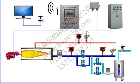锅炉气候补偿器 SND RQGLDXH V3 0