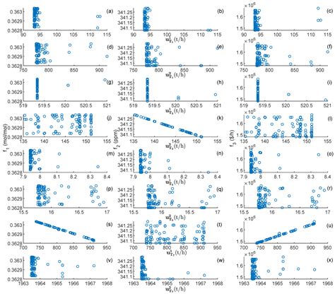 Multi Objective Collaborative Optimization Of Distillation Column Group