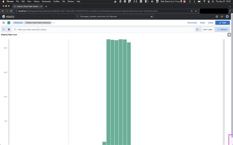 Maximized Dashboard Panel Cuts Off X Axis · Issue 141448 · Elastickibana · Github