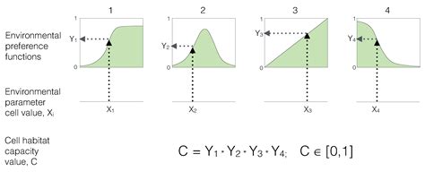 Habitat Capacity Ecosystem Modelling With Ewe