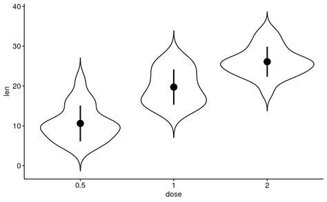 Add Summary Statistics Onto A Ggplot — Addsummary • Ggpubr