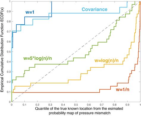 Appendix B Probability Aggregation A User Manual For GeoPressureR