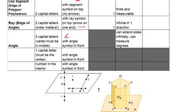 Naming And Thinking About Basics In Geometry Notes By SrtaWaldo TpT