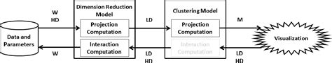 Figure 12 From Dimension Reduction And Clustering For Interactive Visual Analytics Semantic