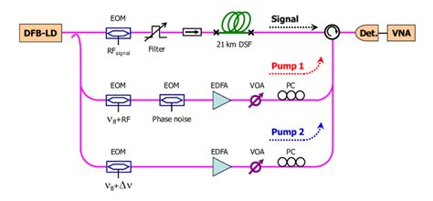 Schematic Diagram Of The Generation Of Tunable True Time Delay Based