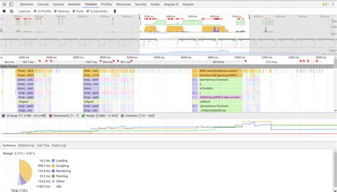 Angular 2 Performance Tips And Tricks Ideas2it