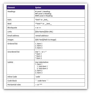 Markdown 初学者指南 Linuxeden开源社区