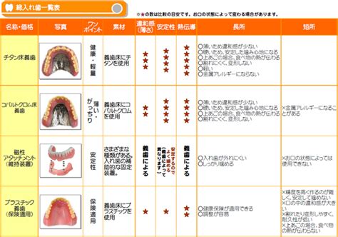 旭川市 歯科 審美歯科 生活習慣病 すずき歯科クリニックへ