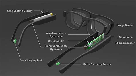 Redefining Sound Intelligence With Aac Optimized Mems Microphones Silicon Source