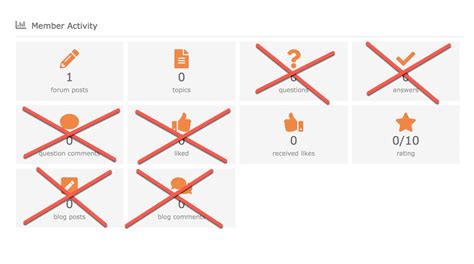 Remove Sections From Profiles How To And Troubleshooting Wpforo