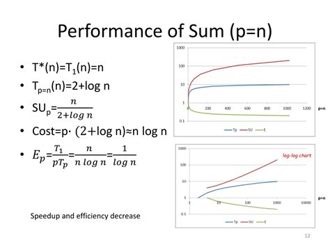 Ppt Pram Architectures Algorithms Performance Evaluation Powerpoint