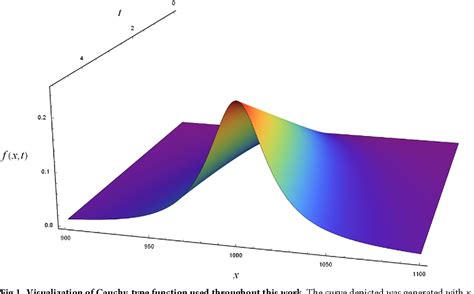 Figure 1 From Correcting Systematic Errors By Hybrid 2d Correlation