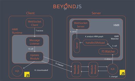 Fundamentos Del Universo Javascript Más Allá De La Web By Julio