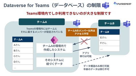 dataverseとは？power platformの活用に欠かせないデータベース ノーコード・ローコードに特化したシステム開発・導入支援サービス