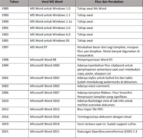 cara mengoperasi dasar microsoft office