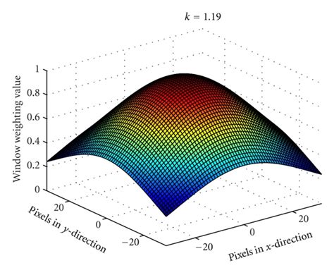 Weighting Coefficients Used With Window Function Download Scientific Diagram