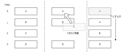 Reactドラッグ ドロップで並べ替えできるリストを実装する話