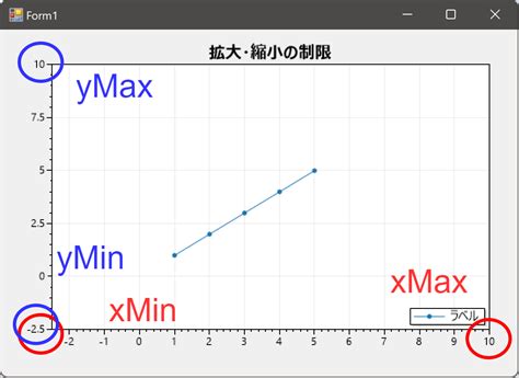 【質問回答】scottplot Ver4158 で 拡大・縮小を制限する方法