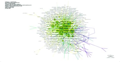 Keyword Co Occurrence Visualization Network Download Scientific Diagram