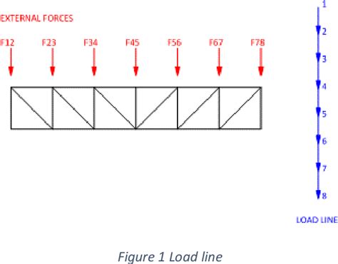 Figure 4 From Two Parametric Truss Analysis Using Graphic Statics