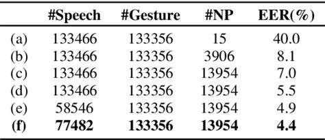 table 1 from efficient multimodal neural networks for trigger less