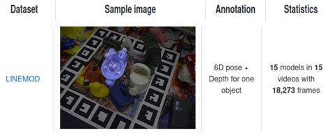 fs net 6d pose estimation