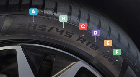 How To Decode Your Tyres Numbers Samotor The Raa Magazine