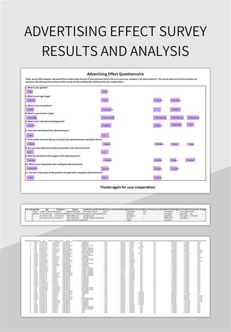 Free Advertising Effect Survey Results And Analysis Templates For