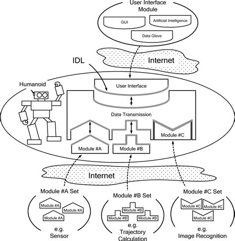 A Corba Based Control Architecture For Real Time Teleoperation Tasks In