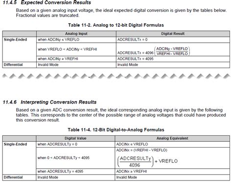 tms320f28379d tms320f28379d adc epwm example c2000 microcontrollers