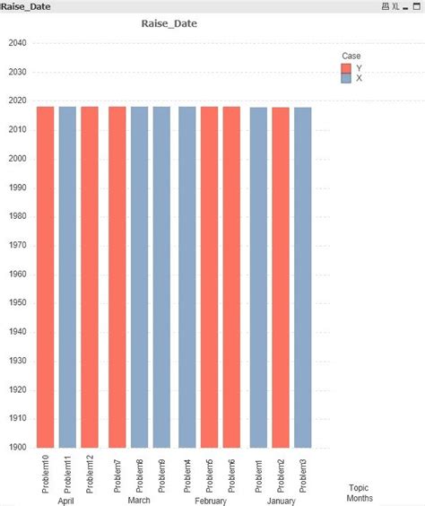 hide empty dimension qlik community 1573633