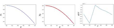 Legendre Deep Neural Network Ldnn And Its Application For