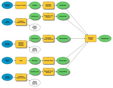 Site Suitability Analysis Nicole Koerth Gis Portfolio