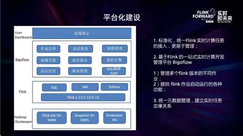 【统一数据开发平台】 Olap分析平台和实时数仓实践和优化sink Clickhouse Exactly Once Csdn博客
