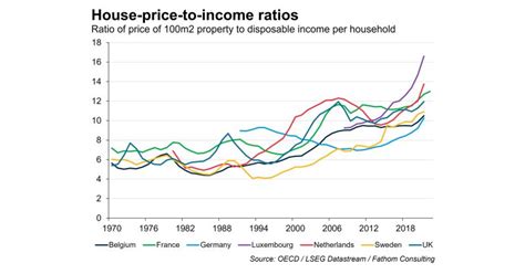 Fathom Financial Consulting On Linkedin Fathommarkets Houseprices