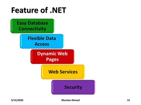 dot net framework lecture 2 ppt