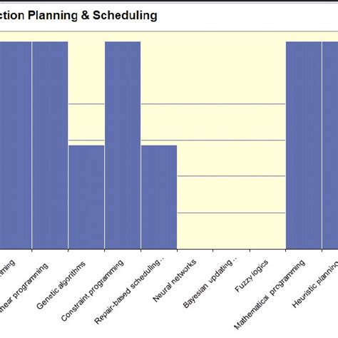 algorithms used in production planning and scheduling modules download