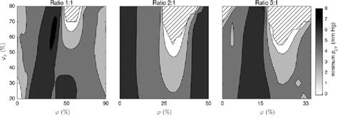 Figure 4 From High Frequency Operation Of A Pulsatile Vad A