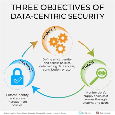 antonio grasso on linkedin datagovernance datasecurity dataprotection
